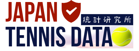 宮澤紗希乃ウィンブルドンU14制覇